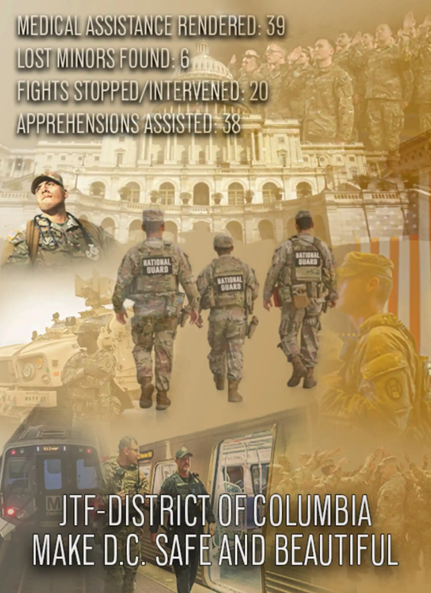 District of Columbia National Guard > Domestic Operations > Joint Task ...